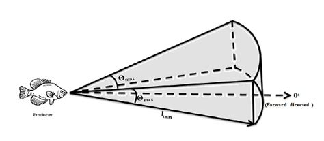 Figure 1 From Discrete Group Search Optimizer For Community Detection In Multidimensional Social