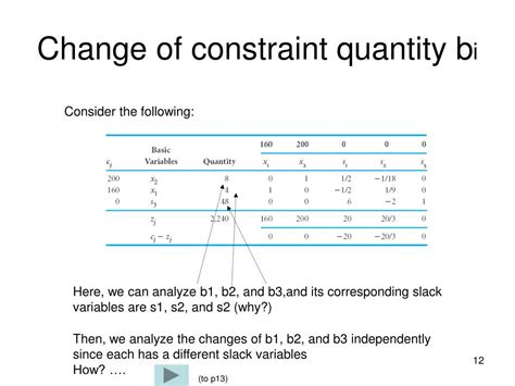 Ppt Sensitivity Analysis Powerpoint Presentation Free Download Id4493887