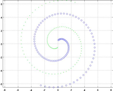 Summarizes The Average Performance Of Both Algorithms Over Ensembles
