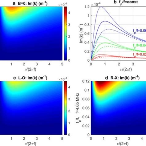 Spectrum Lab Software Download Scientific Diagram