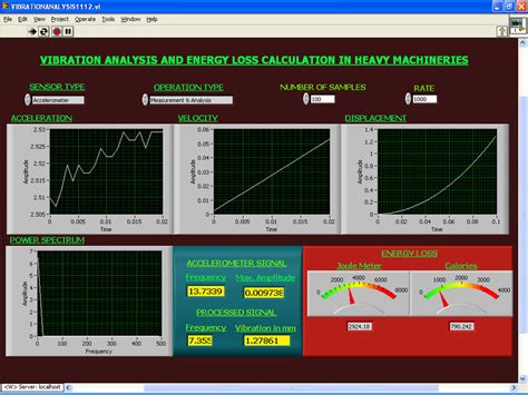 Daq Card Connection And Signal Conditions Unit It Is Possible To