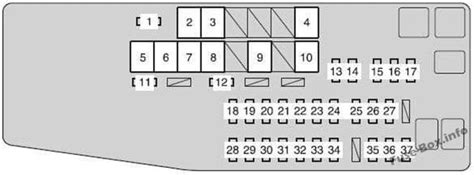 Diagrama De Fusibles Toyota Camry 2017
