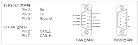 solution square 질소 측정 센서와 plc간 사용자 정의 통신