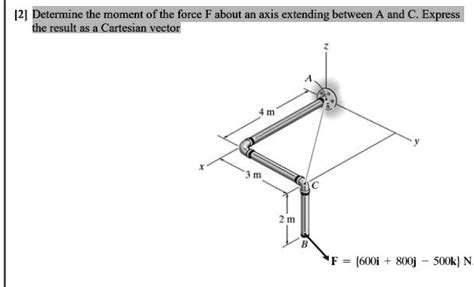 Video Solution Determine The Moment Of The Force F About An Axis