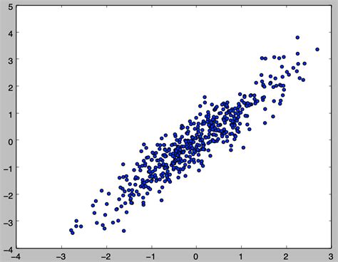Matplotlib 一問一答統計学を学ぶにあたって知っておくと良いMatplotlibの用法 あつまれ統計の森