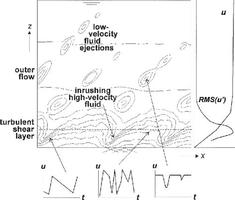 Schematic Model For Clay Laden Flow Of Transient Turbulent Behavior