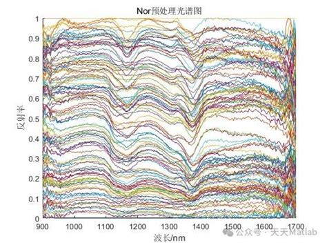 【pls预测】基于pca主成分分析结合pls实现近红外光谱检测的菠萝含水率预测附matlab代码pls用于红外光谱数据预测应用 Csdn博客