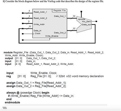 solved 1] consider the block diagram below and the verilog