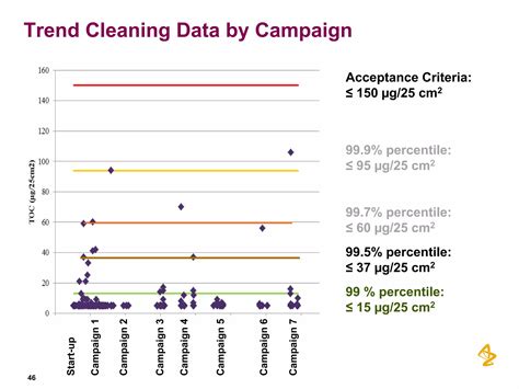 Cleaning Validation A Lifecycle Approachpdf