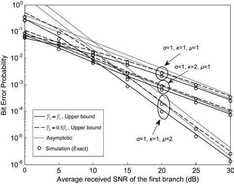 Bit Error Probability Of A Dualbranch Selection Combining Receiver Download Scientific Diagram