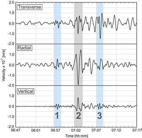 three‐component seismic data for the seismic events at jakobshavn isbræ
