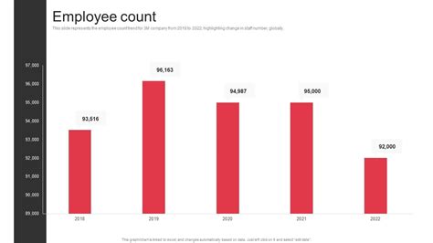 Employee Count 3m Company Profile Ppt Icons Cp Ss Ppt Template