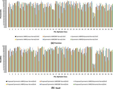comparative analysis based on known signers dataset download