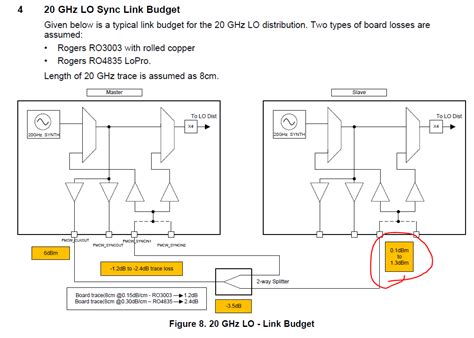 AWR BOOST Maximum LO Input Signal Strength Sensors Forum