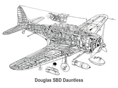 Douglas Sbd Dauntless