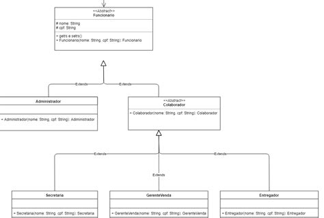 Java Somente Uma Classe Pode Instanciar Outra Classe Como Fazer Isso
