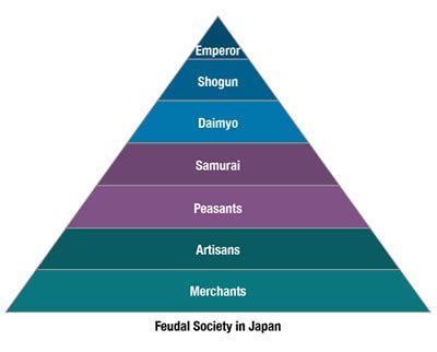 World History 208 Comparative History Eastern And Western