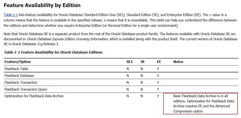 Oracle Database 12c Flashback Moving Forward