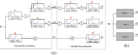 Figure 1 From Multi Sensor Feature Extraction And Data Fusion Using