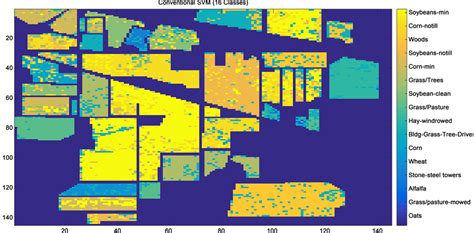 hyperspectral image classification based on hierarchical svm algorithm