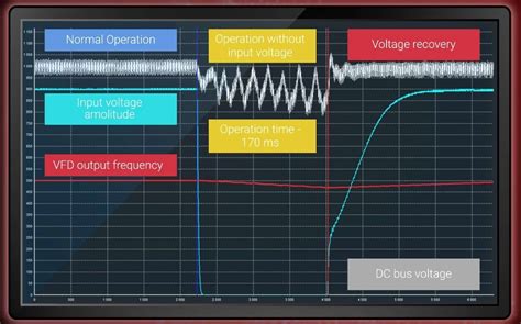 Guaranteed Operation Of Esp In Harsh Conditions And In Emergency Situations Due To Unique Design