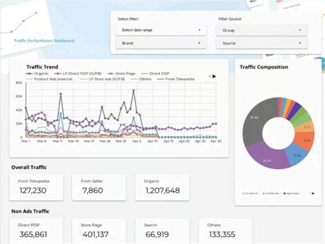 Create google data studio or looker studio dashboard reports by Fszlnwr | Fiverr