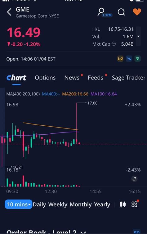 glitch on 10 min candle r superstonk