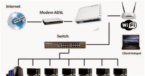 Mikrotik Firewall Filter Rules Materi Laporan Magang Tkj