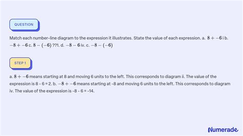⏩solved match each number line diagram to the expression it… numerade