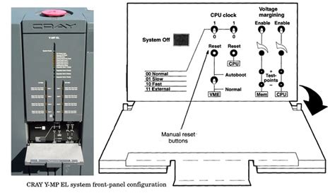The Cray Y Mp El An Overview Saint Christophers