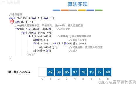 数据结构和算法 希尔排序（增量序列 算法实现 性能分析 稳定性） Csdn博客