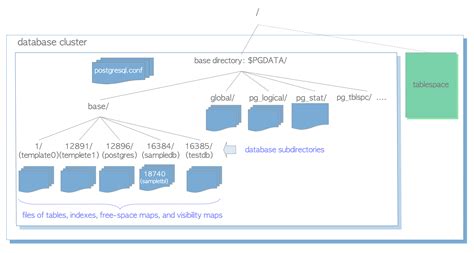 淺談 PostgreSQL 與 MySQL 的差異 Kenny s Blog