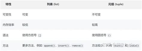 个python经典面试题详解 新版 知乎