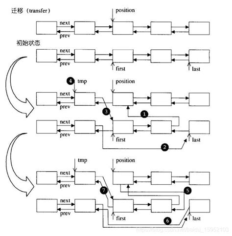 《stl源码剖析》学习笔记——第四章：序列式容器 list csdn博客