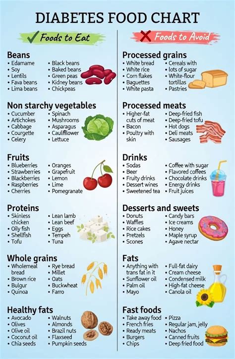 Pre Diabetes Food List What To Eat Avoid Naturally Artofit