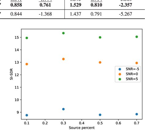 Figure 4 From Domain Adaptation Using Suitable Pseudo Labels For Speech Enhancement And