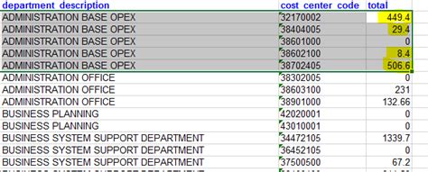 Mysql How To Show All Data Per Cost Center Stack Overflow