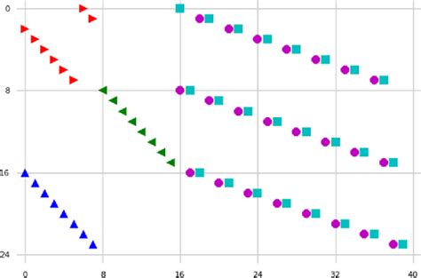 Figure 1 From High Throughput Gpu Ldpc Encoder And Decoder For Dvb S2