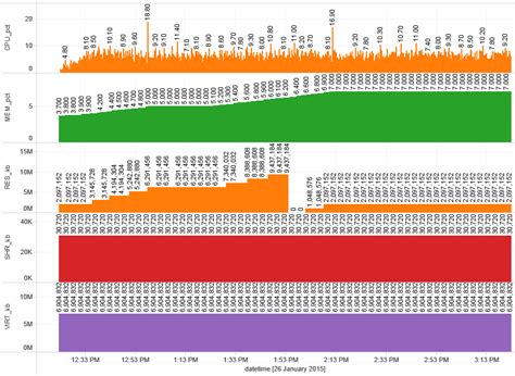 Rhel How Can The Res Memory Reported For A Java Process Be Higher Than The Virt Memory Unix