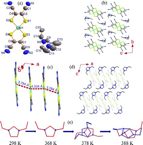 A Asymmetric Unit With Non Hydrogen Atom Labeling And Displacement