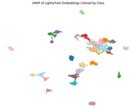 Embedding Model For Satellite Images With Torchvisions Resnet
