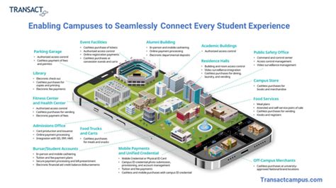 Transact Integrated Payments Workday Marketplace
