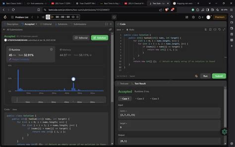 Ilteefat Ahmed Khan On Linkedin Leetcode Codingjourney