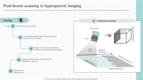 Spectral Signature Analysis Powerpoint Presentation Slides Ppt Template