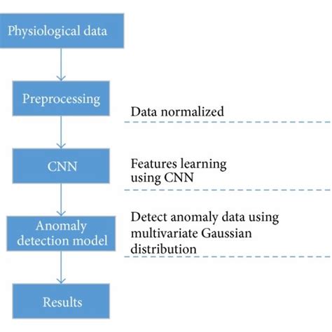 The Block Diagram Of The Algorithm Download Scientific Diagram