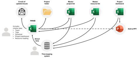 Program Management Quanta Technology