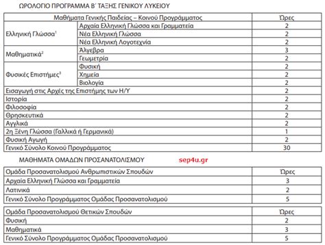 ΓΕΛ 2021 2022 Sep4u Gr