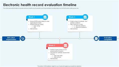 Electronic Health Record Evaluation Timeline Ppt Powerpoint