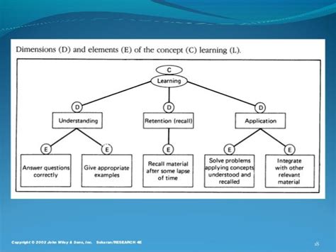 6 Operationalization Of Variables