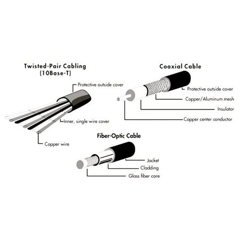 Electrical Cable Types And Labels